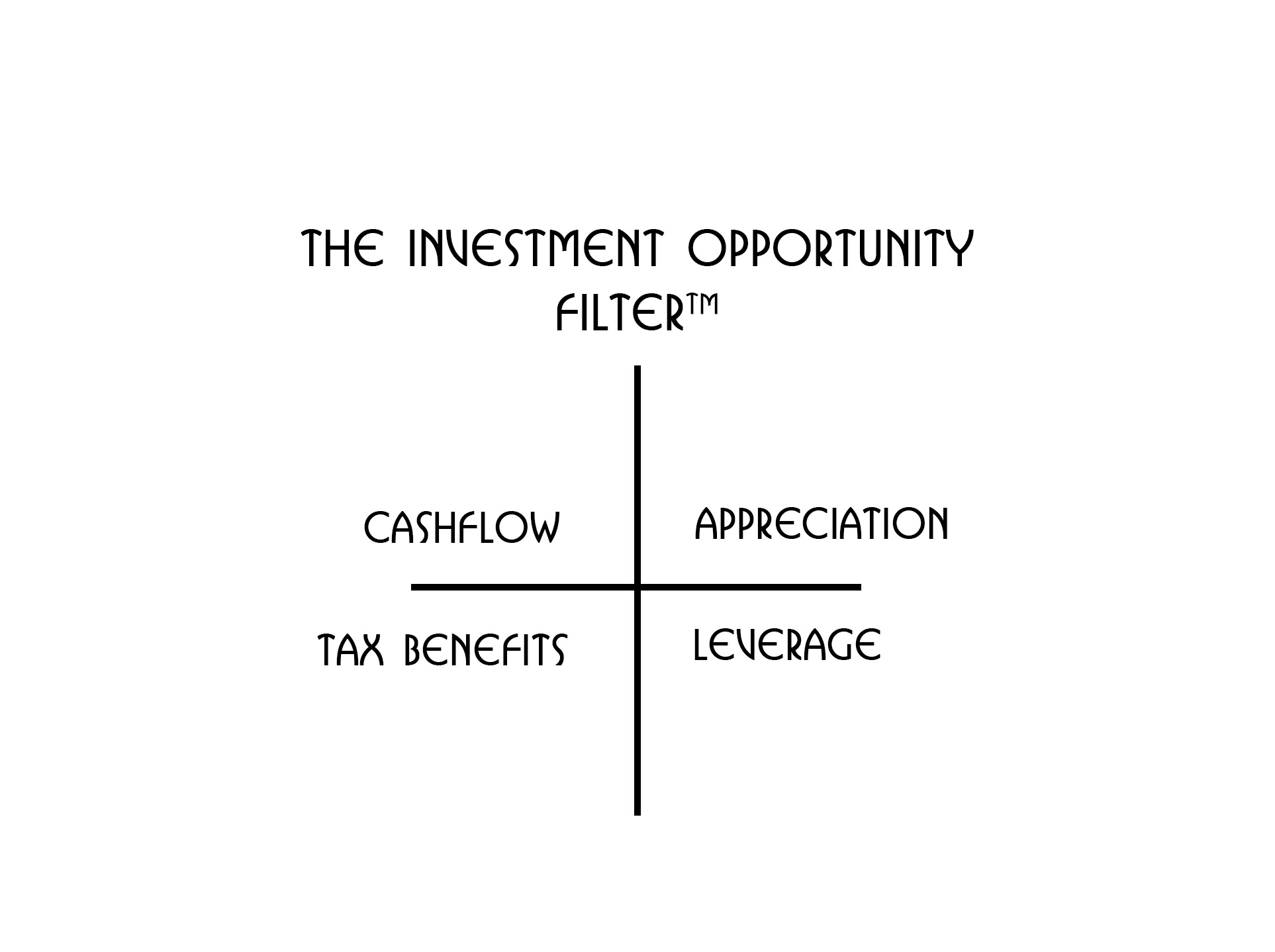 What Is The Investment Opportunity Filter™? - Cashflow Ninja